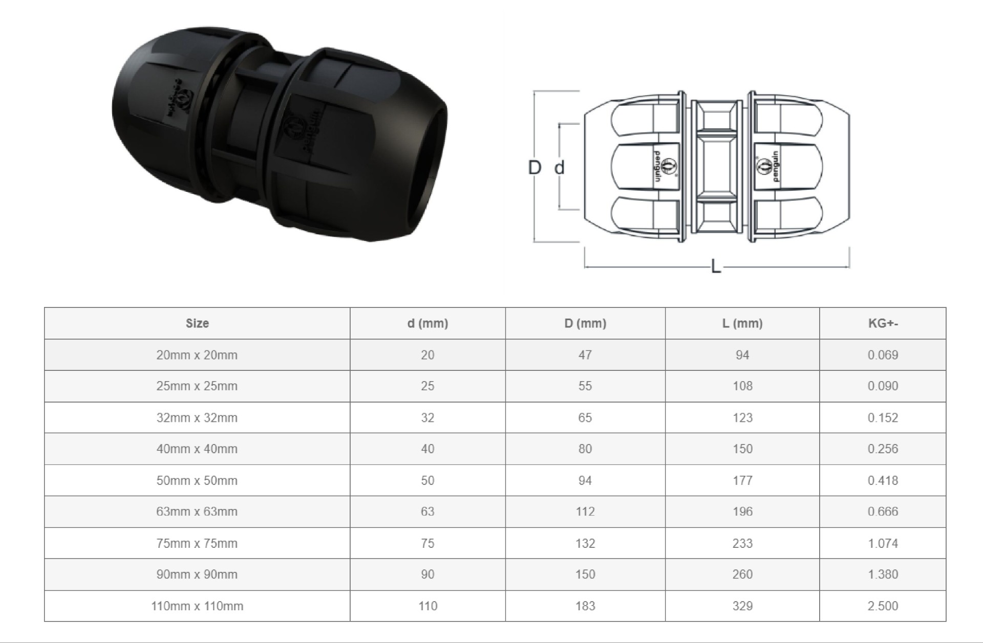 សុងមួលធ្មេញក្នុង Compression Coupler