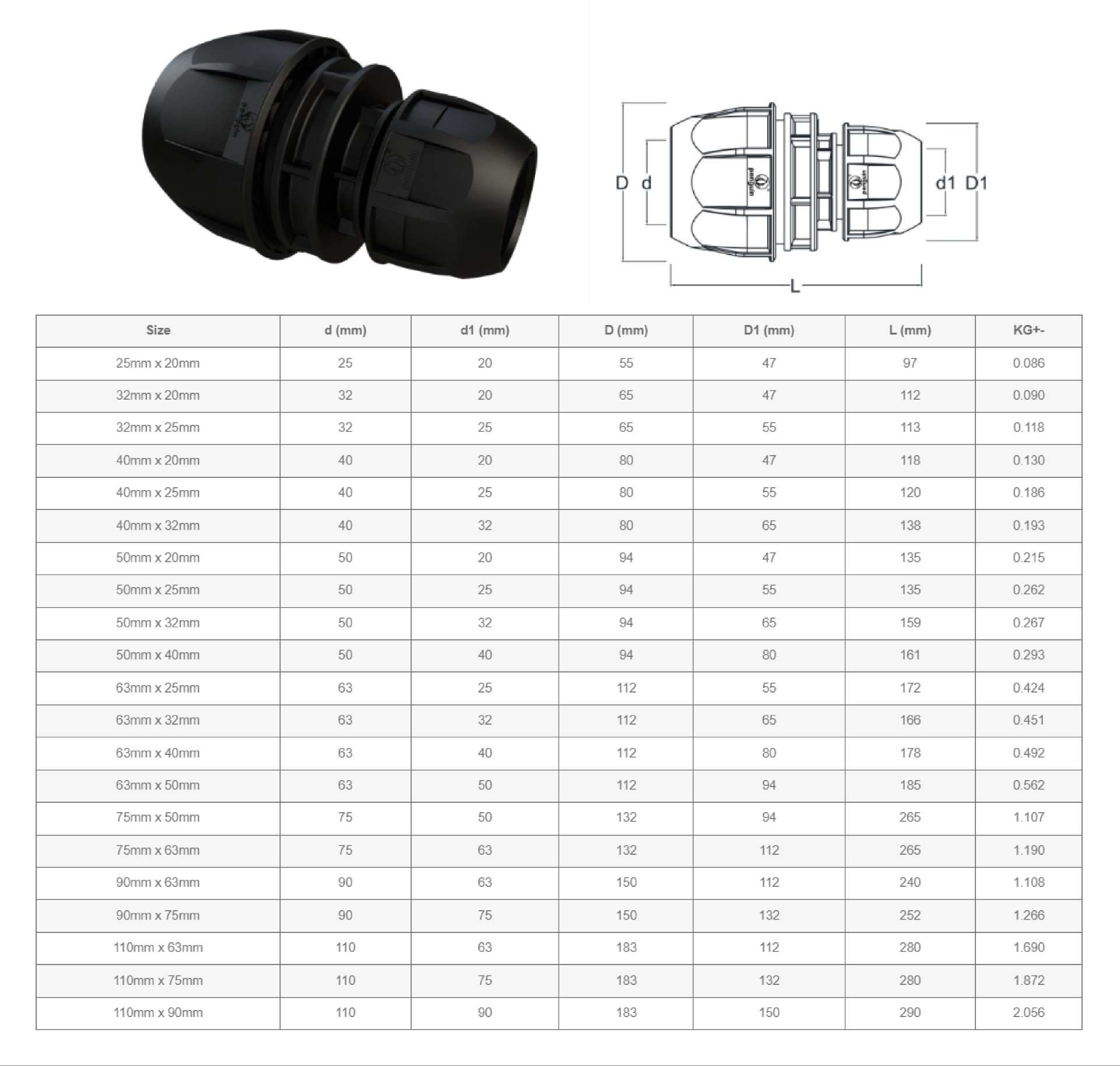 សុងមួលបង្រួម Compression Reducer Coupler 7388